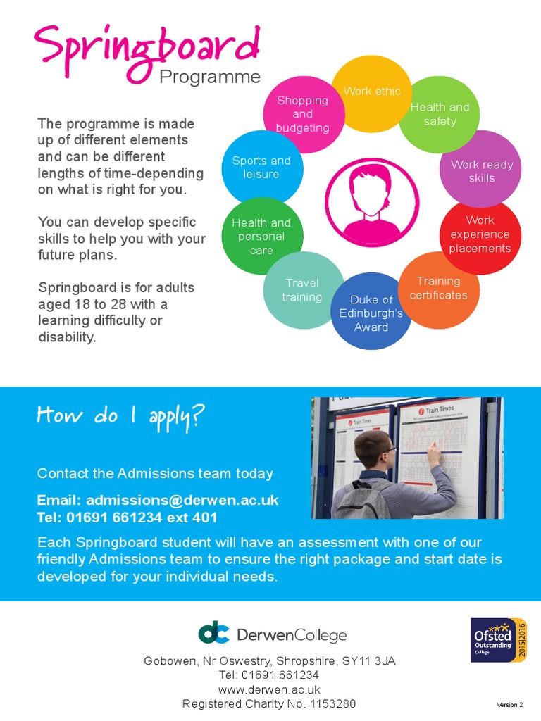 Springboard: How Do I Apply? | PDF | Behavior Modification | Learning