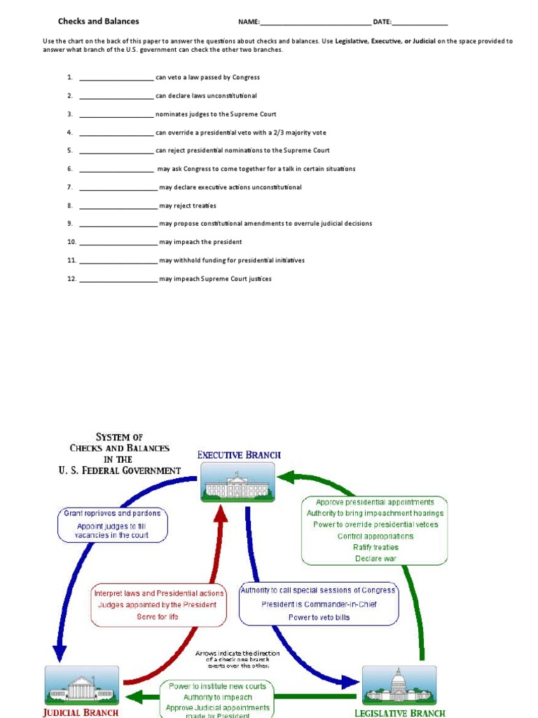 Checks and Balances Worksheet and Graphic Organizer | PDF