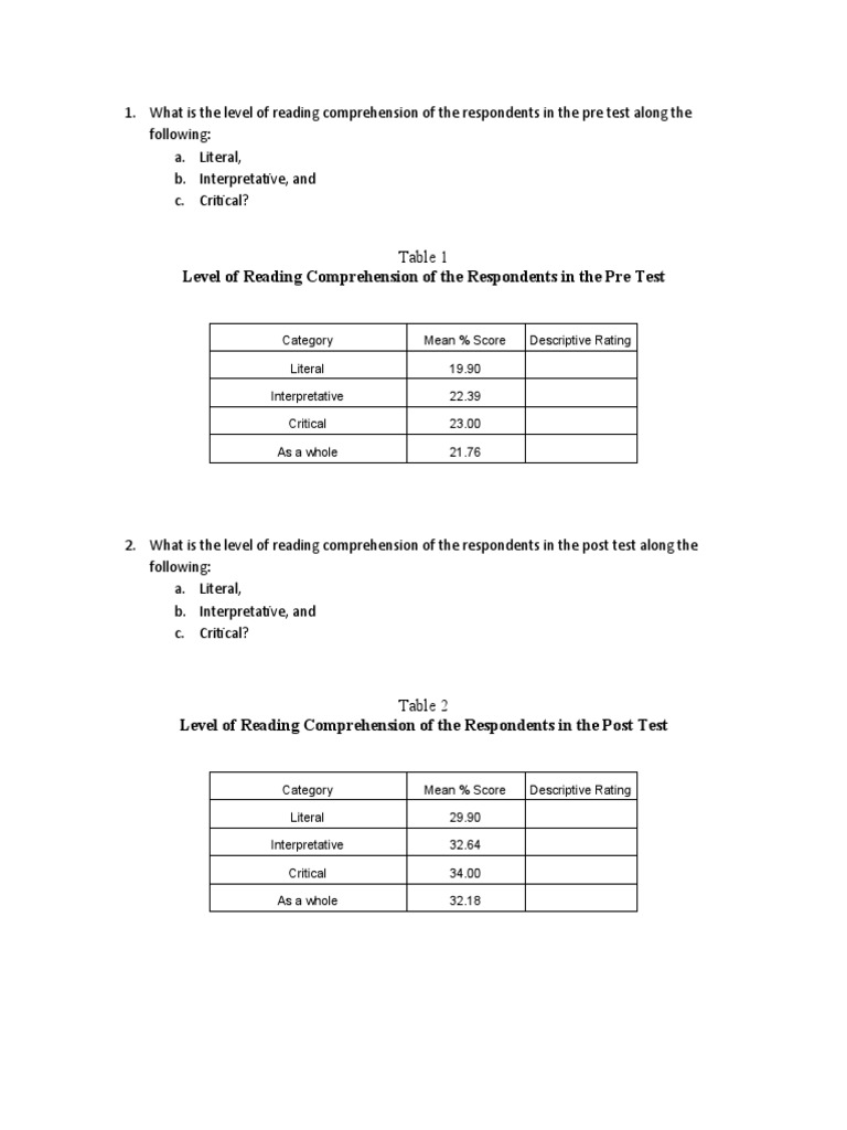 Level of Reading Comprehension Tables | PDF