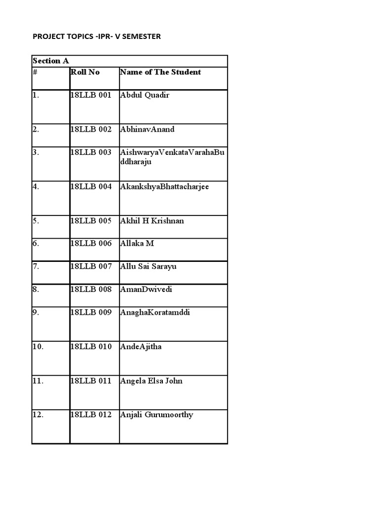 Project Topics - Ipr-V Semester Section A # Roll No Name of The Student ...