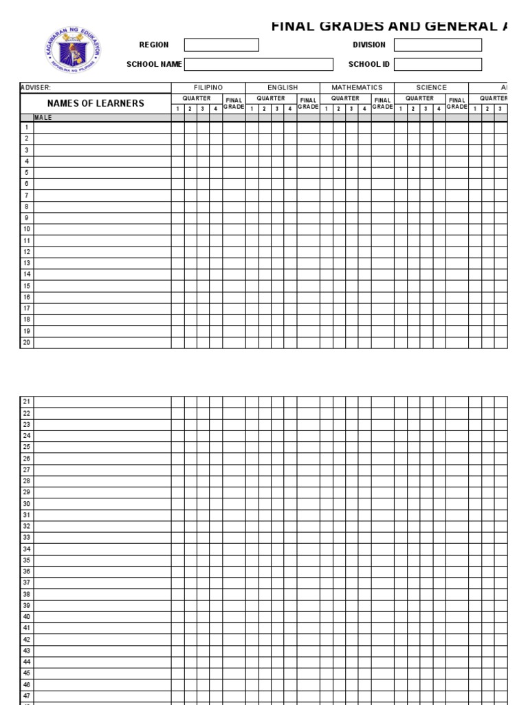Grade 7-10 Final Grades Summary | PDF | Learning