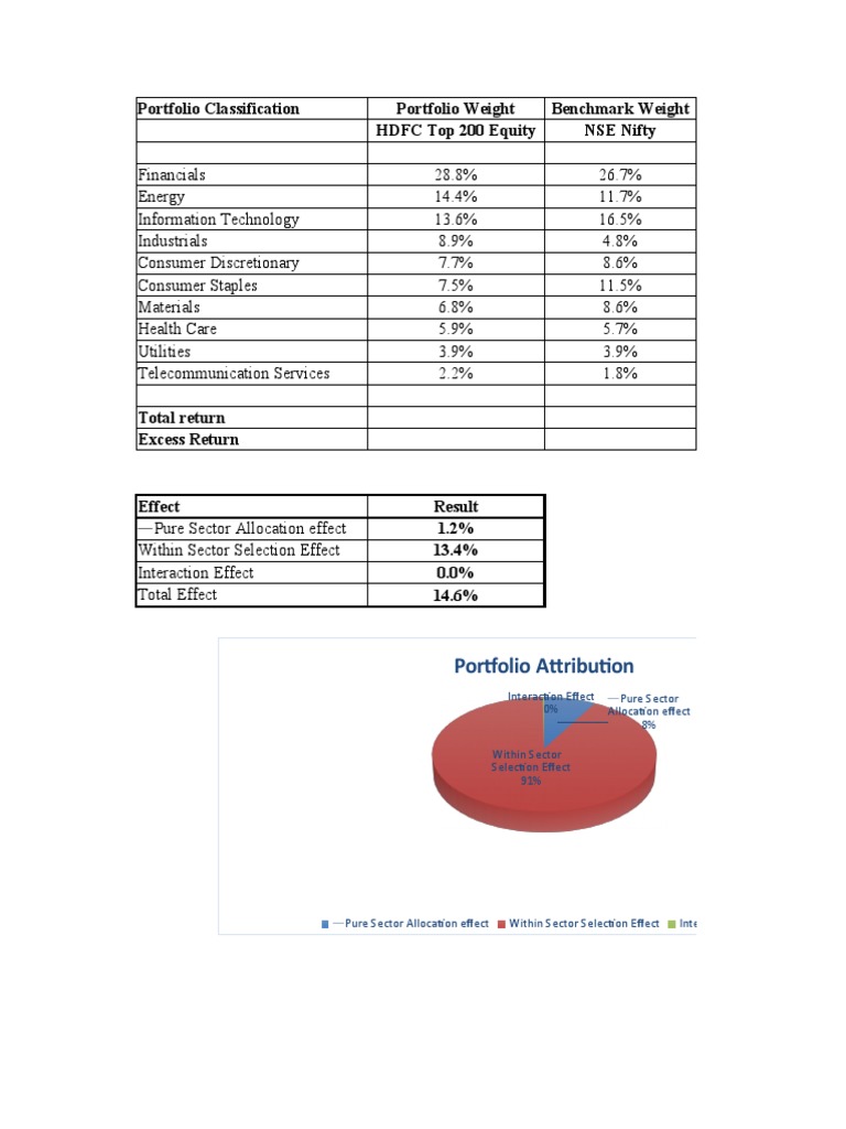 Portfolio Attribution Solved | PDF | Portfolio (Finance) | Economies