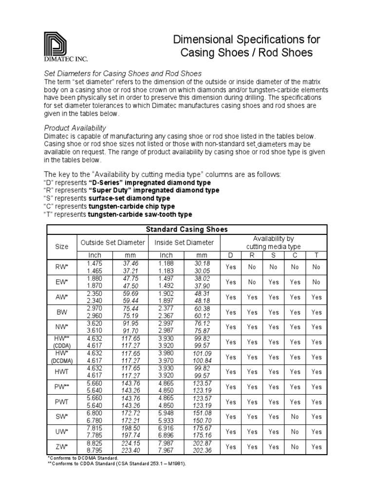 Dimensional Specifications For Casing Shoes / Rod Shoes | PDF ...
