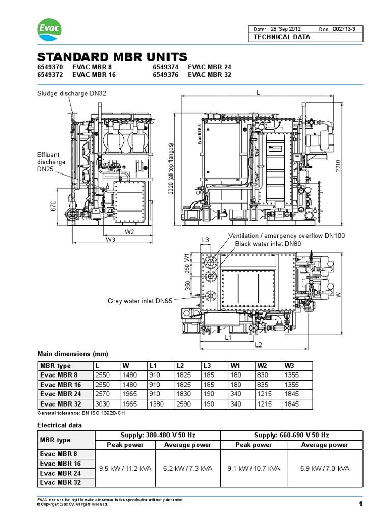 Standard MBR Units PDF | PDF | Nature