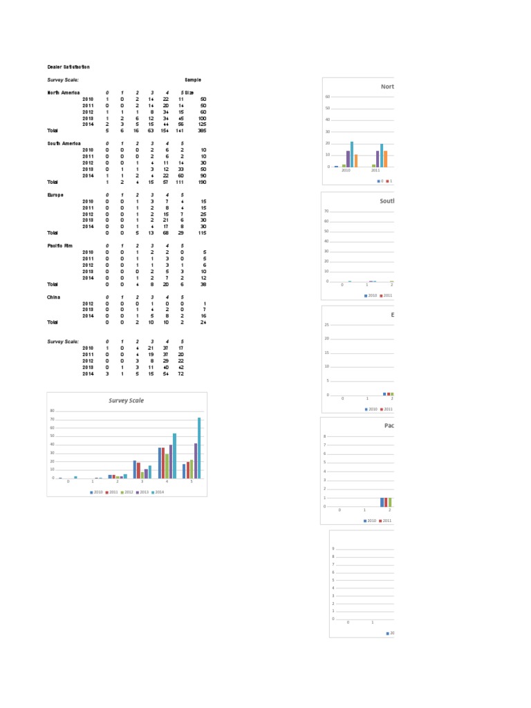 Performance Lawn Equipment Database | PDF | Data Management | Computing
