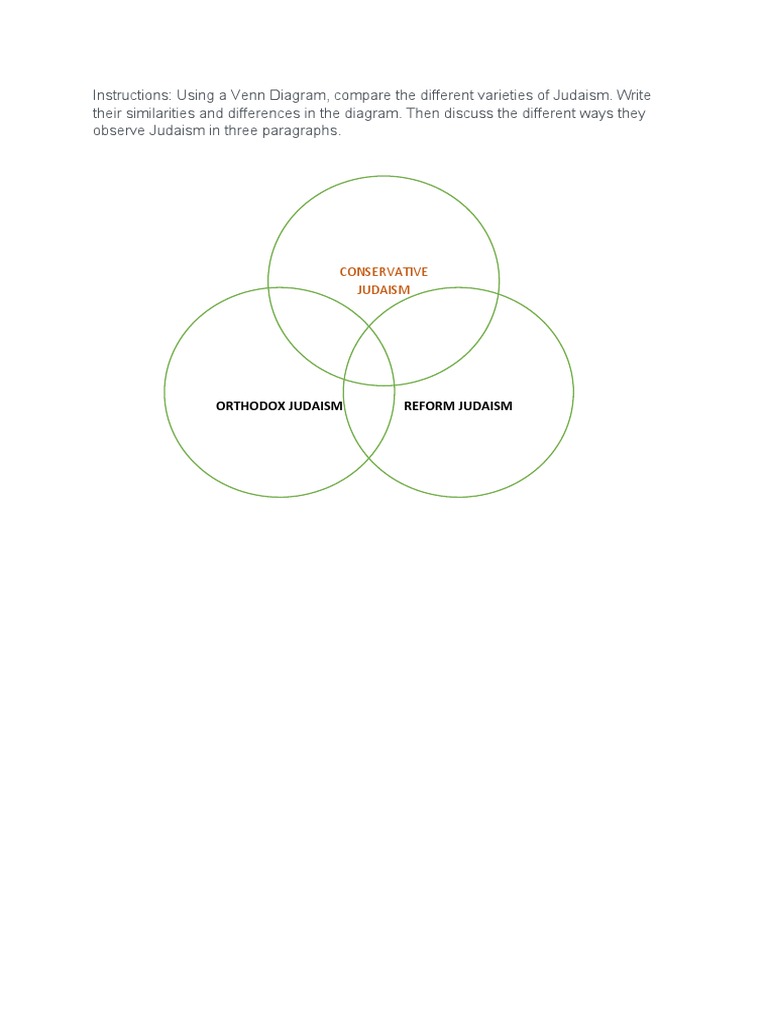 Venn Diagram Judaism | PDF