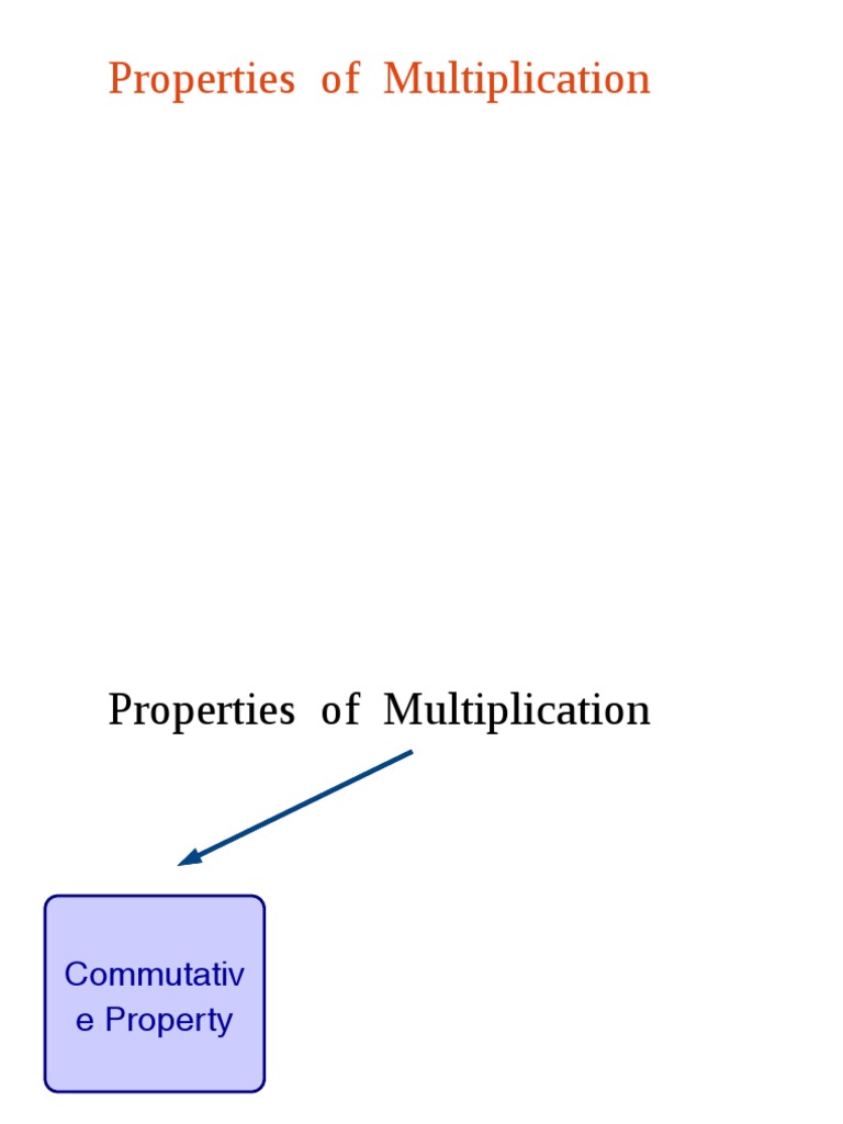Properties of Multiplication Explained | PDF | Notation | Inference