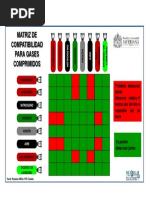 Matriz de Compatibilidad Quimica | PDF | Toxicidad | Gases