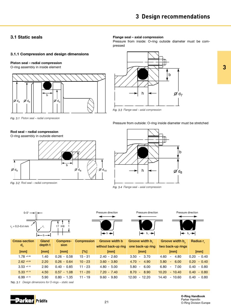 Static O-Ring Seal Design Guide | PDF | Mechanical Engineering | Joining