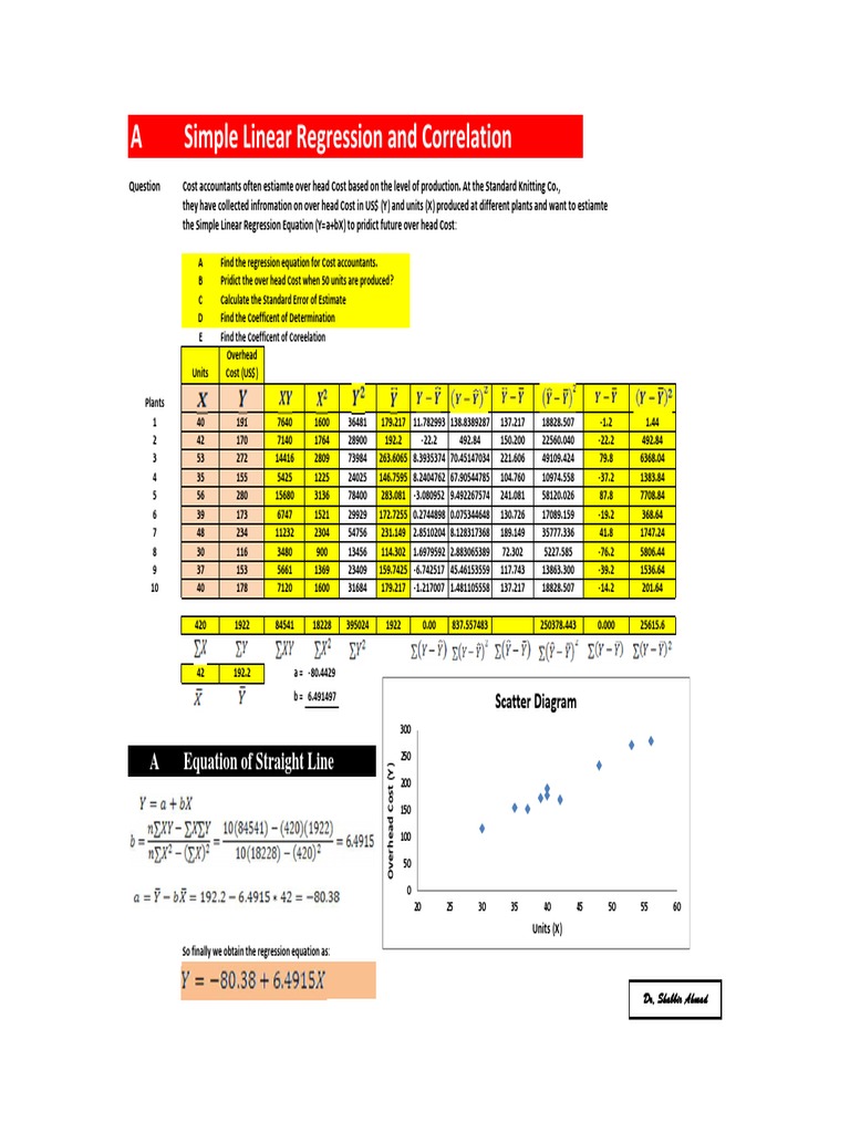 A Simple Linear Regression and Correlation: A Equation of Straight Line ...