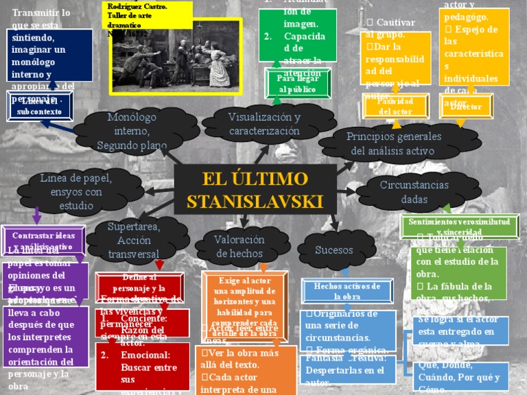 Principios del Análisis Activo en Actuación | PDF | Autor | Conceptos ...