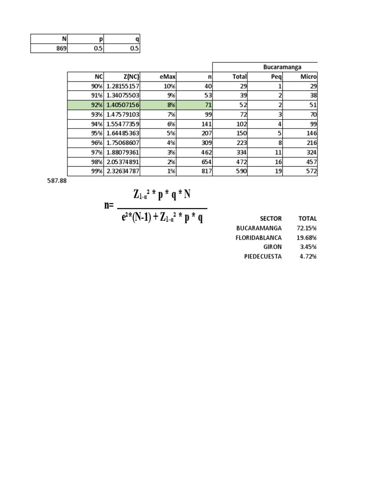 01 CALCULO DE MUESTRA GRANDE (71) y Ajustada A PARAMETRO (41) - TDG Maestria - M Cadena | PDF