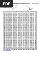Tabla T de Student | PDF