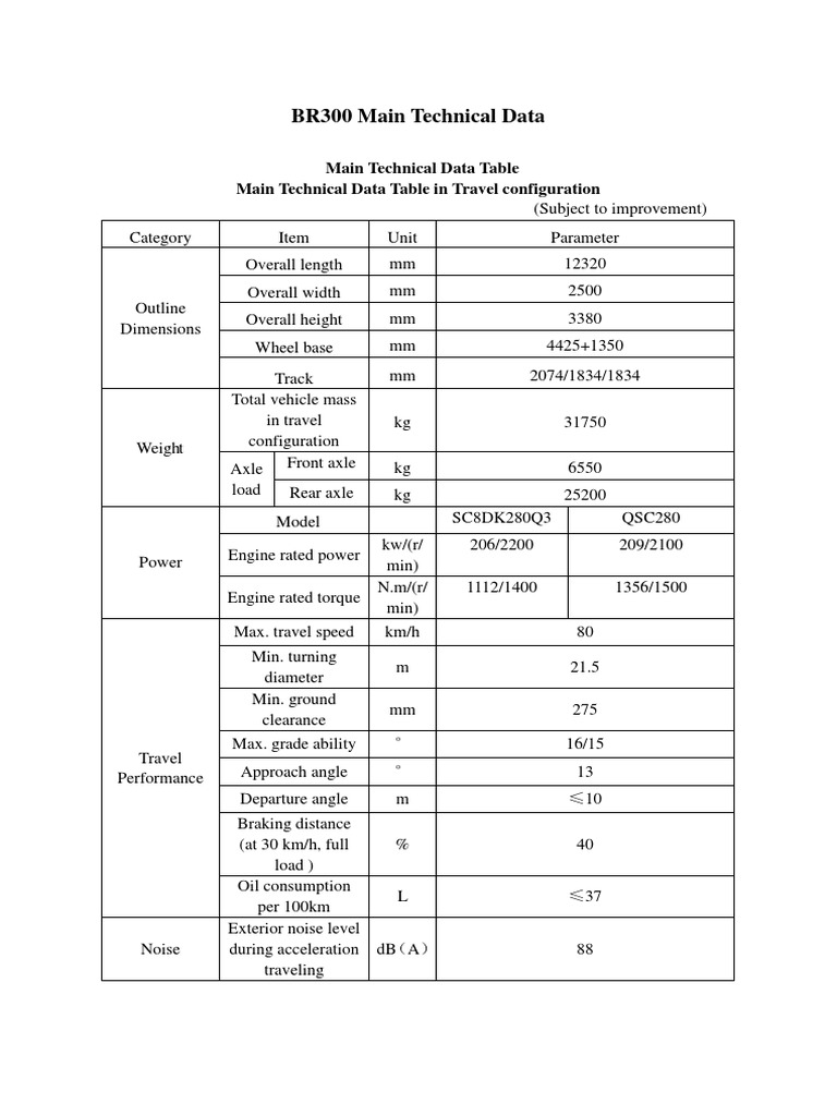 BR300 - Guindaste 30T | PDF | Crane (Machine) | Motor Vehicle