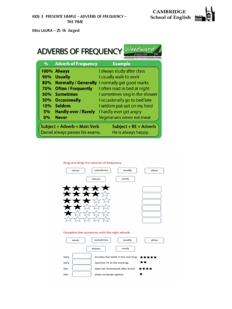 Adverbios de Frecuencia | PDF