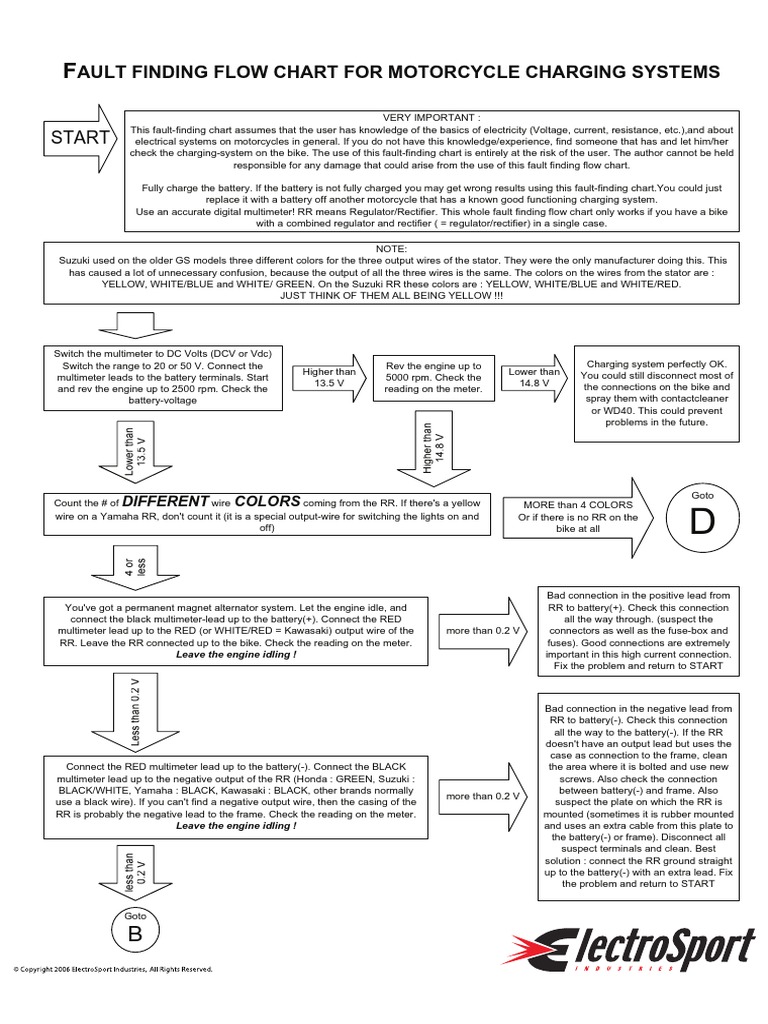Ault Finding Flow Chart For Motorcycle Charging Systems: Start | PDF ...