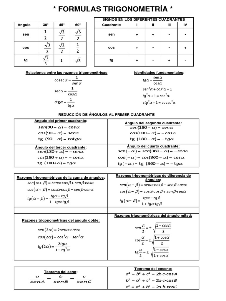 Formulario de Funciones Trigonométricas | PDF | Funciones ...
