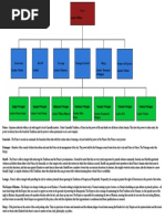 V5 Loresheets for Vampire Clans | PDF