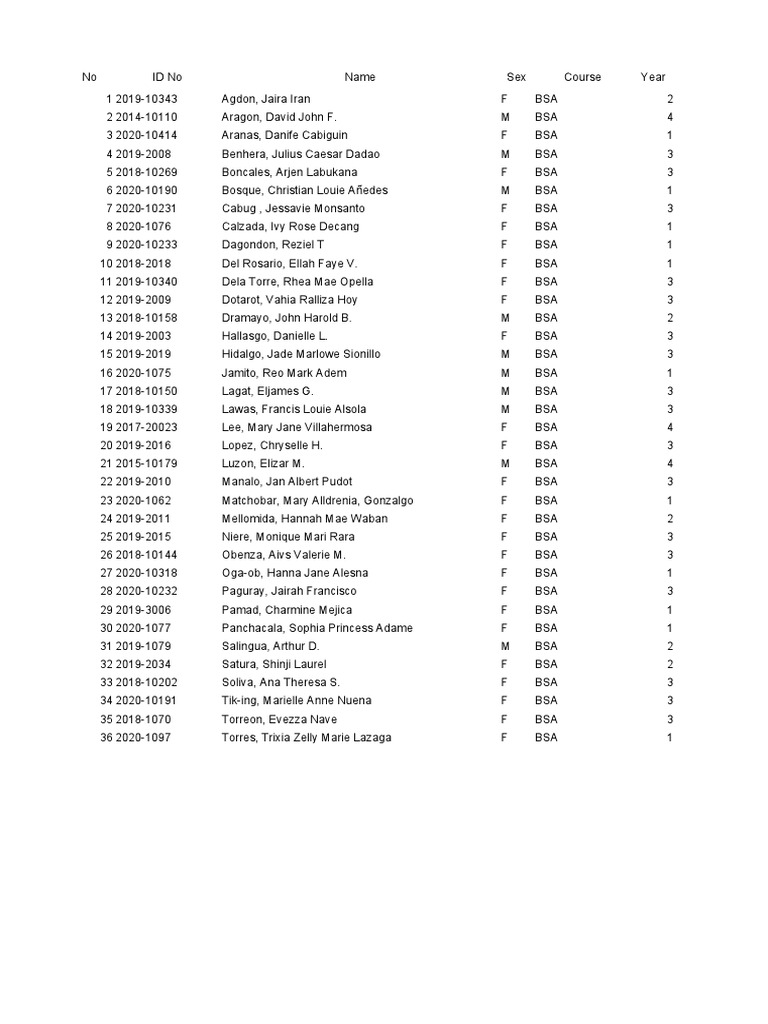 List of Students SOA | PDF