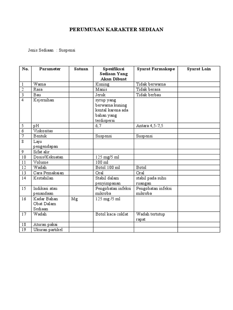 Formulasi Suspensi Refisi | PDF