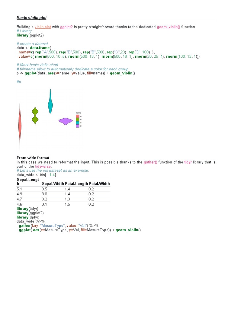 "A" "B" "B" "C" 'D': Ggplot2 Geom - Violin | PDF | Scientific Method ...