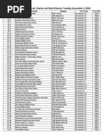 UIW Campus Map | PDF
