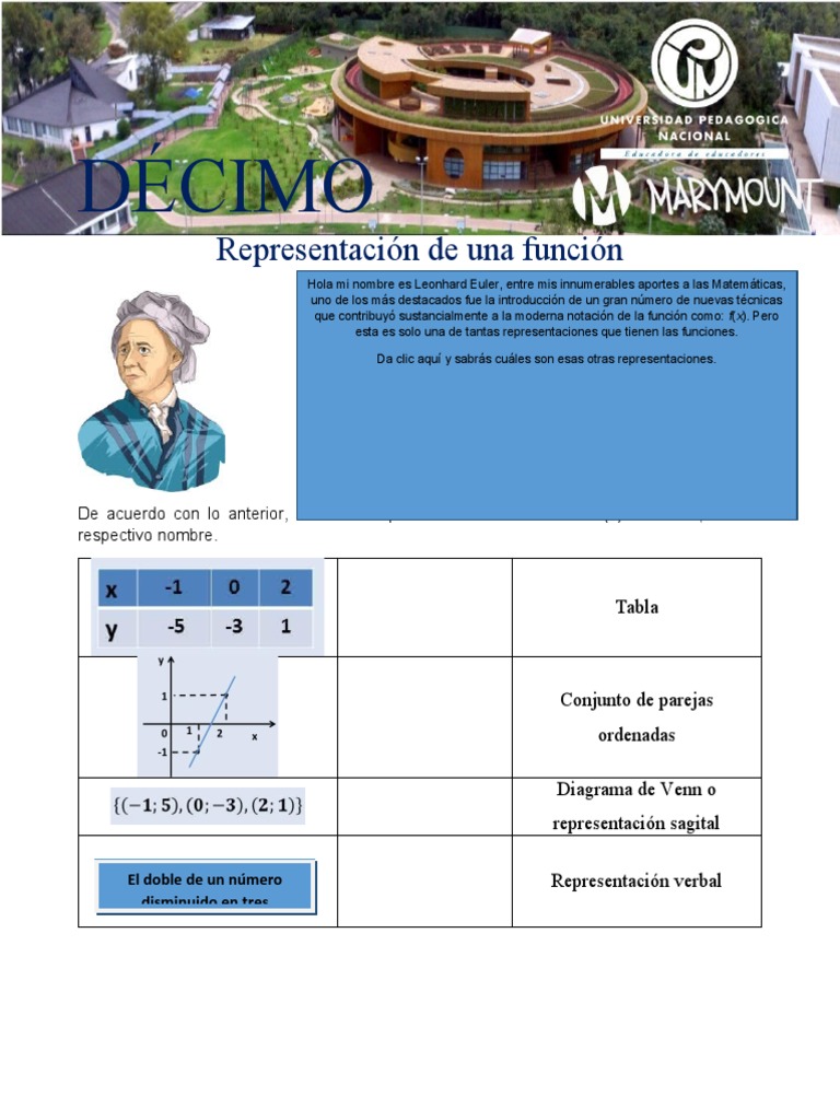 Representaciones de Funciones (Lyda) | PDF | Función (Matemáticas) | Álgebra abstracta