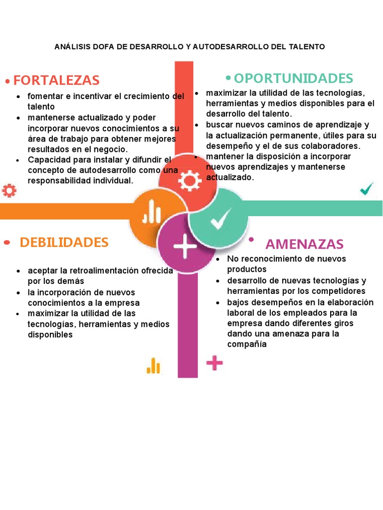 Matriz Desarrollo y Autodesarrollo Del Talento | PDF | Aprendizaje ...