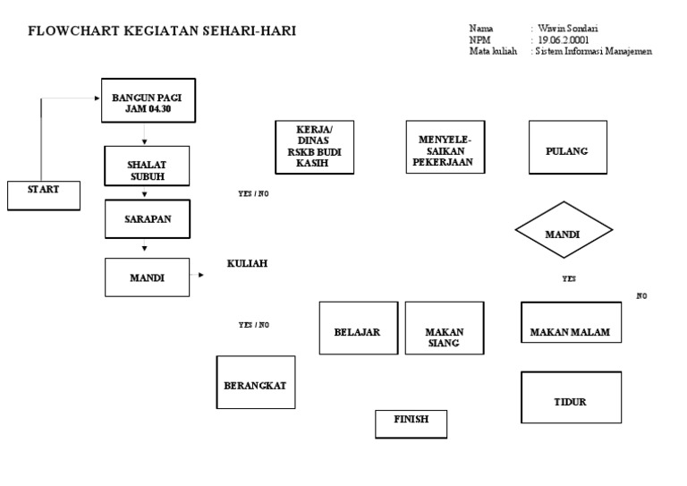 Flowchart Kegiatan Sehari-Hari | PDF