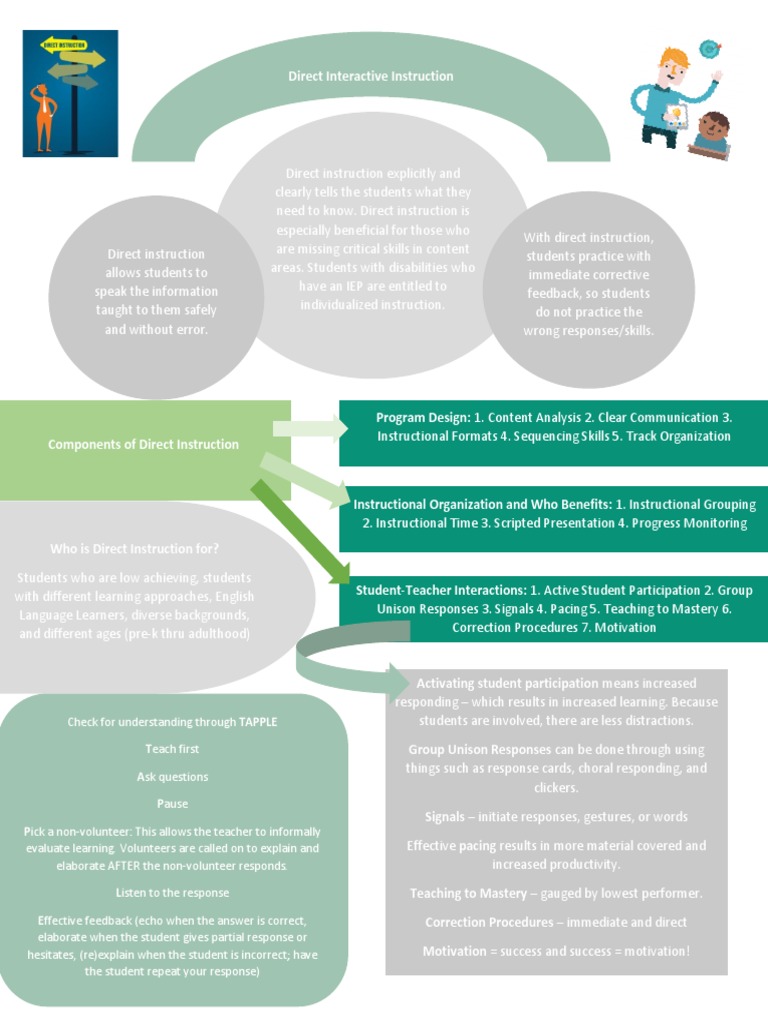 Benefits of Direct Interactive Instruction | PDF | Motivation ...