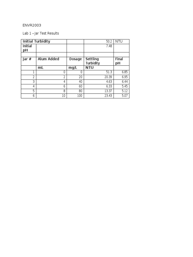 Jar Test Results | PDF