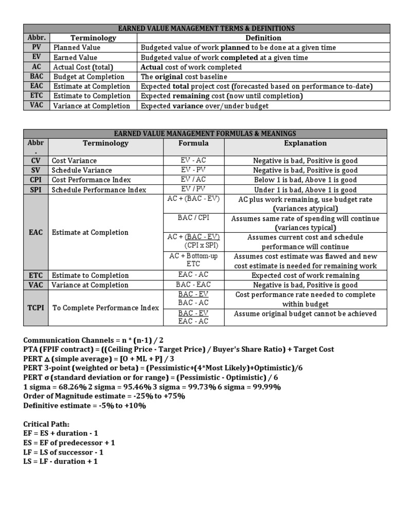 EVM terms, formulas, critical path | PDF | Standard Deviation | Business