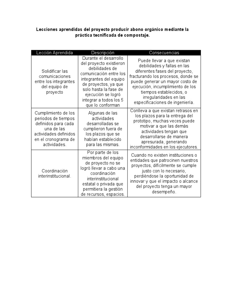 Lecciones Aprendidas Del Proyecto | Descargar gratis PDF | Business | Science