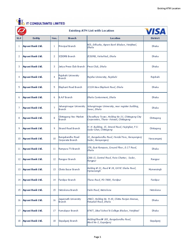ATM List | PDF | Dhaka | World Politics