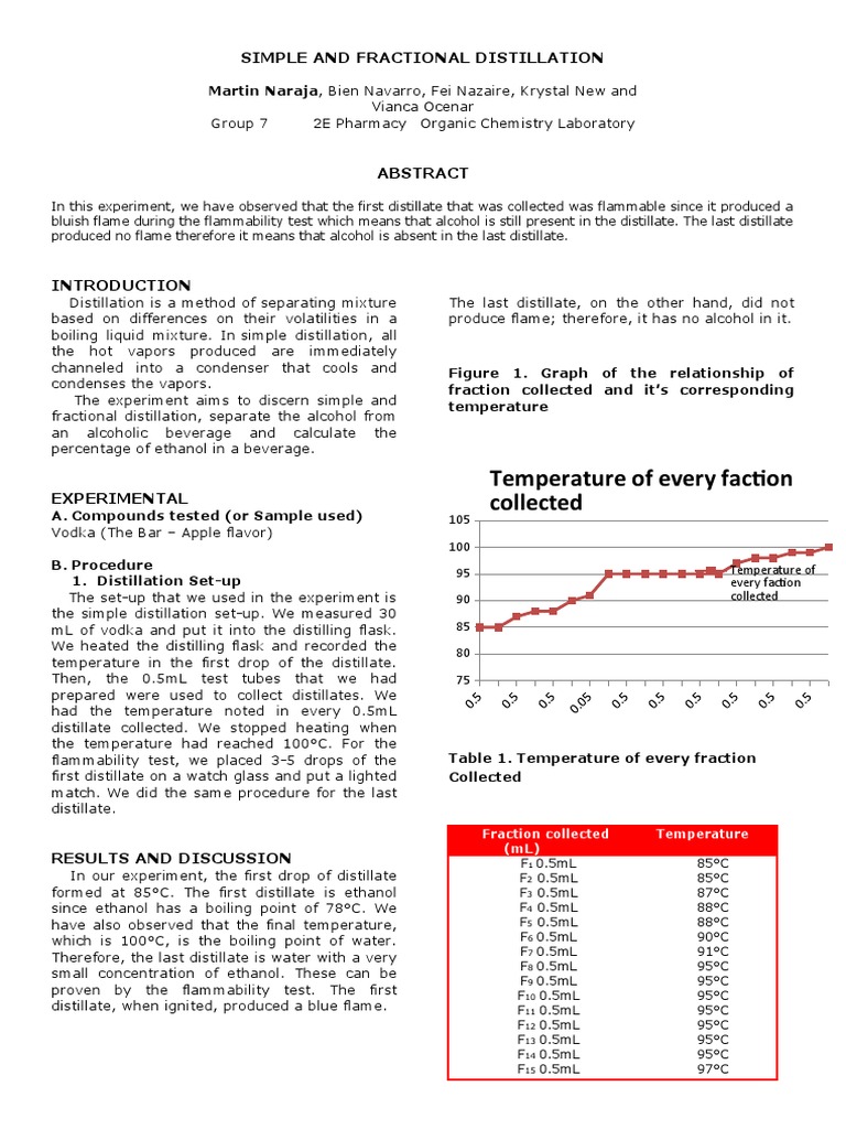 Simple vs. Fractional Distillation Experiment | PDF | Distillation ...
