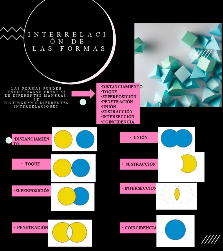 Tipos de Interrelaciones de Formas | PDF