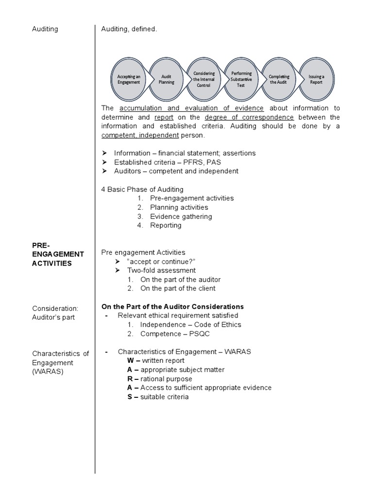 Auditing Process | PDF | Financial Audit | Audit
