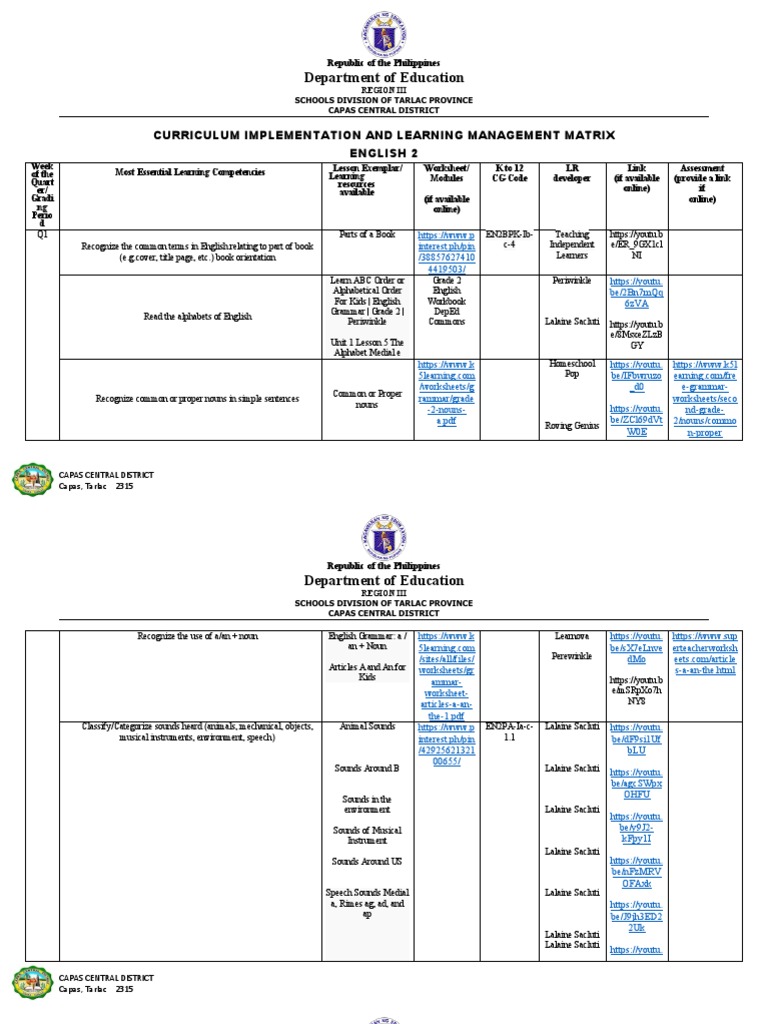 Department of Education: Curriculum Implementation and Learning ...