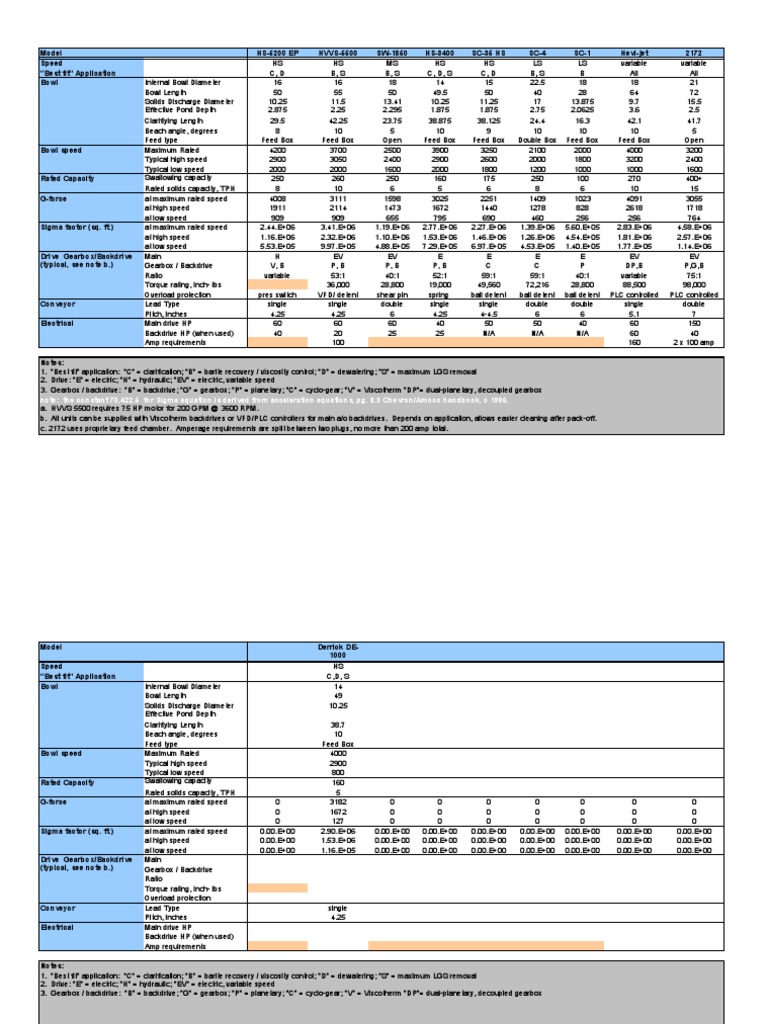 HS-2172 Vs HH-5500 Centrifuges Specs Comparison | PDF | Transmission ...