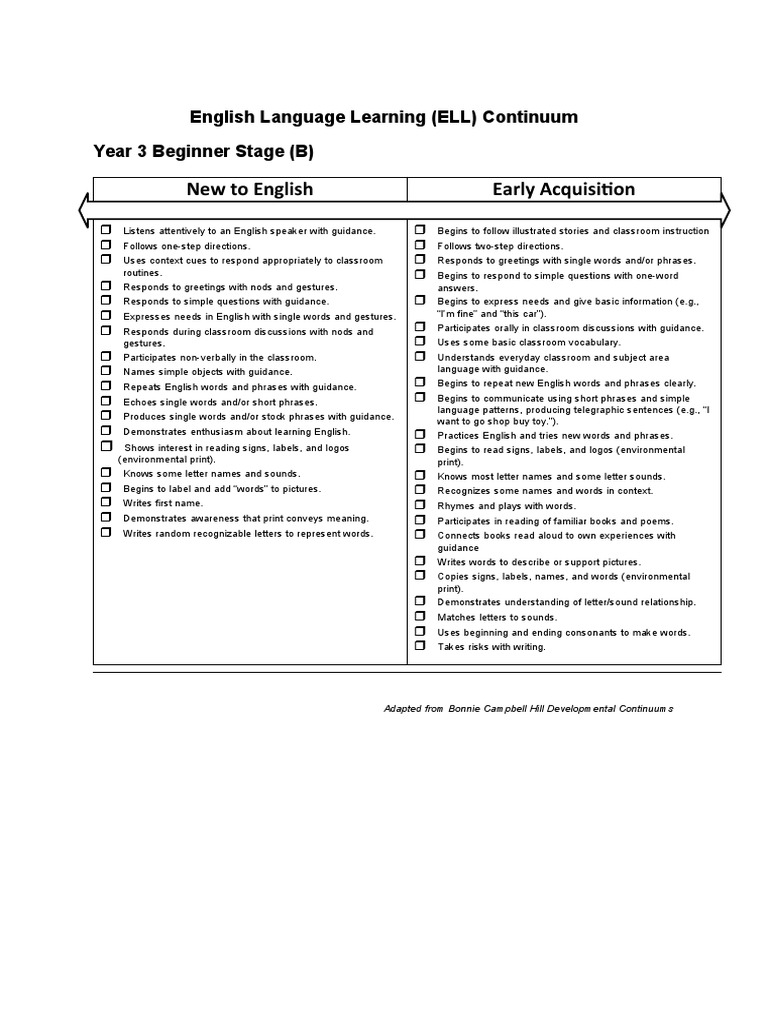 New To English Early Acquisition: English Language Learning (ELL ...