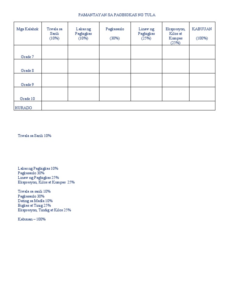 Pamantayan Sa Pagbigkas NG Tula | PDF