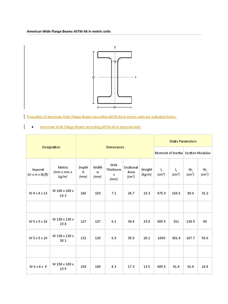 Wide Flange Properties | PDF | Structural Engineering | Civil Engineering