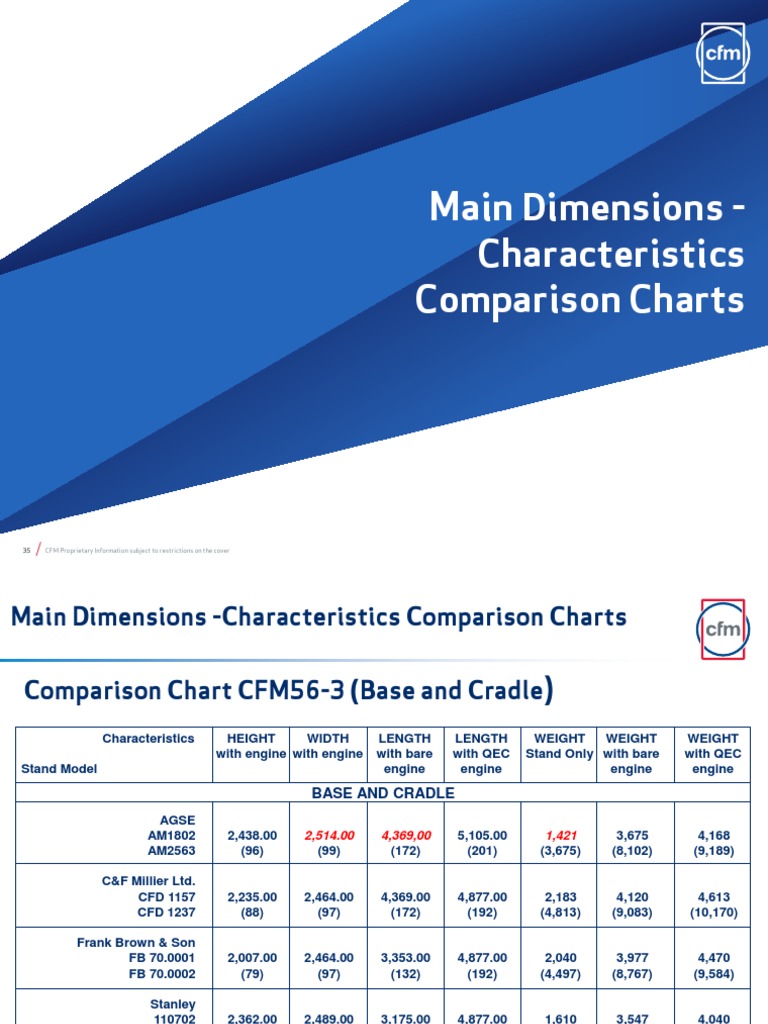 Dimensions of CFM Shipping Stands - 1 PDF | PDF