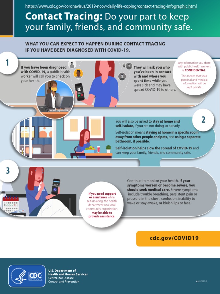 Contact Tracing Infographic FINAL PDF | Download Free PDF ...