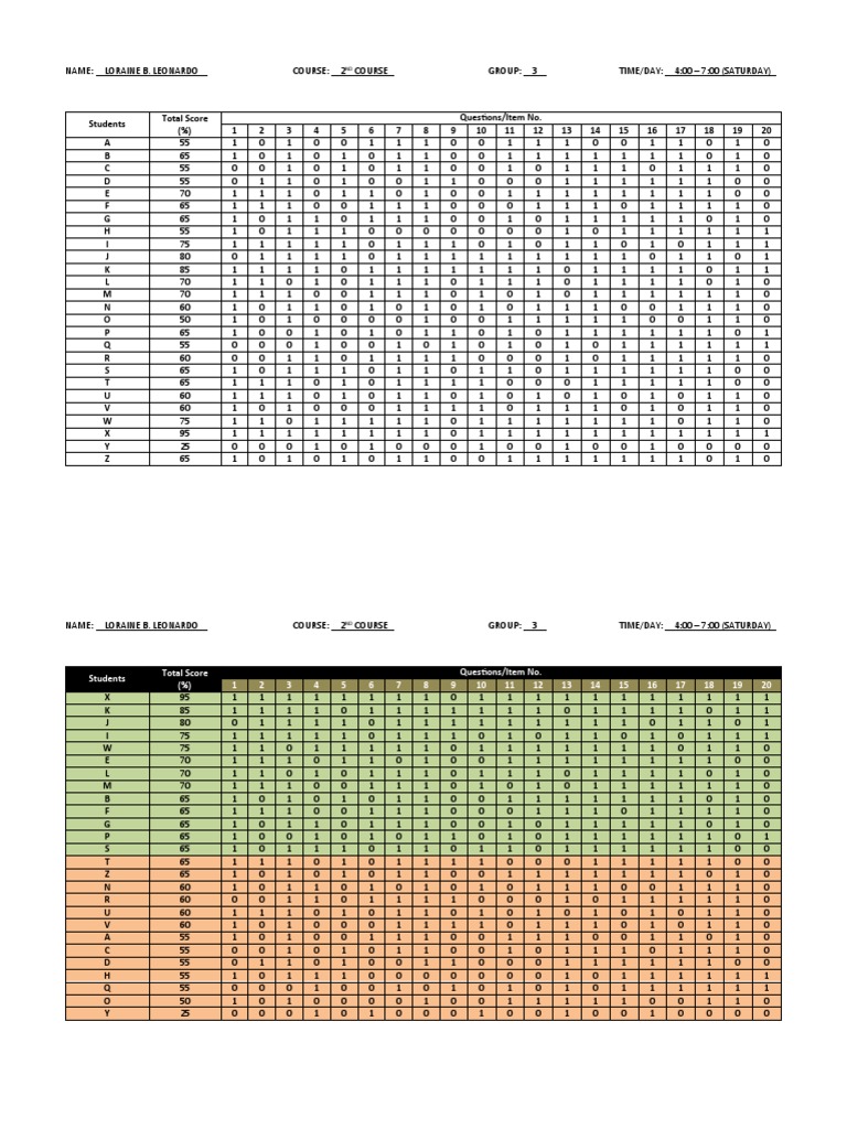 Students Total Score (%) Questions/Item No. 1 2 3 4 5 6 7 8 9 10 11 12 ...