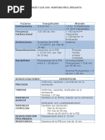 Escala Wood Downes | PDF