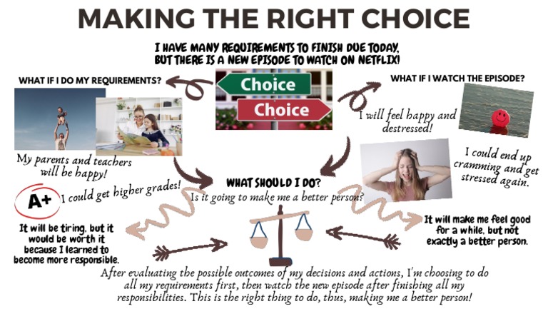 Flowchart On Decision-Making | PDF