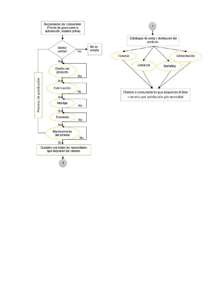 Imagenes Diagrama Flujo | PDF