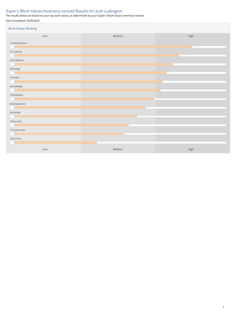Work Values Assessment Results | PDF | Career & Growth