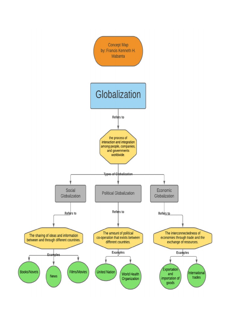 Globalization Concept Map | PDF